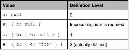 列存储格式数据模型及Parquet文件结构_a396683431的博客-CSDN博客